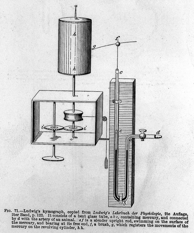 Carl F. W. Ludwig's kymograph | Wellcome Collection