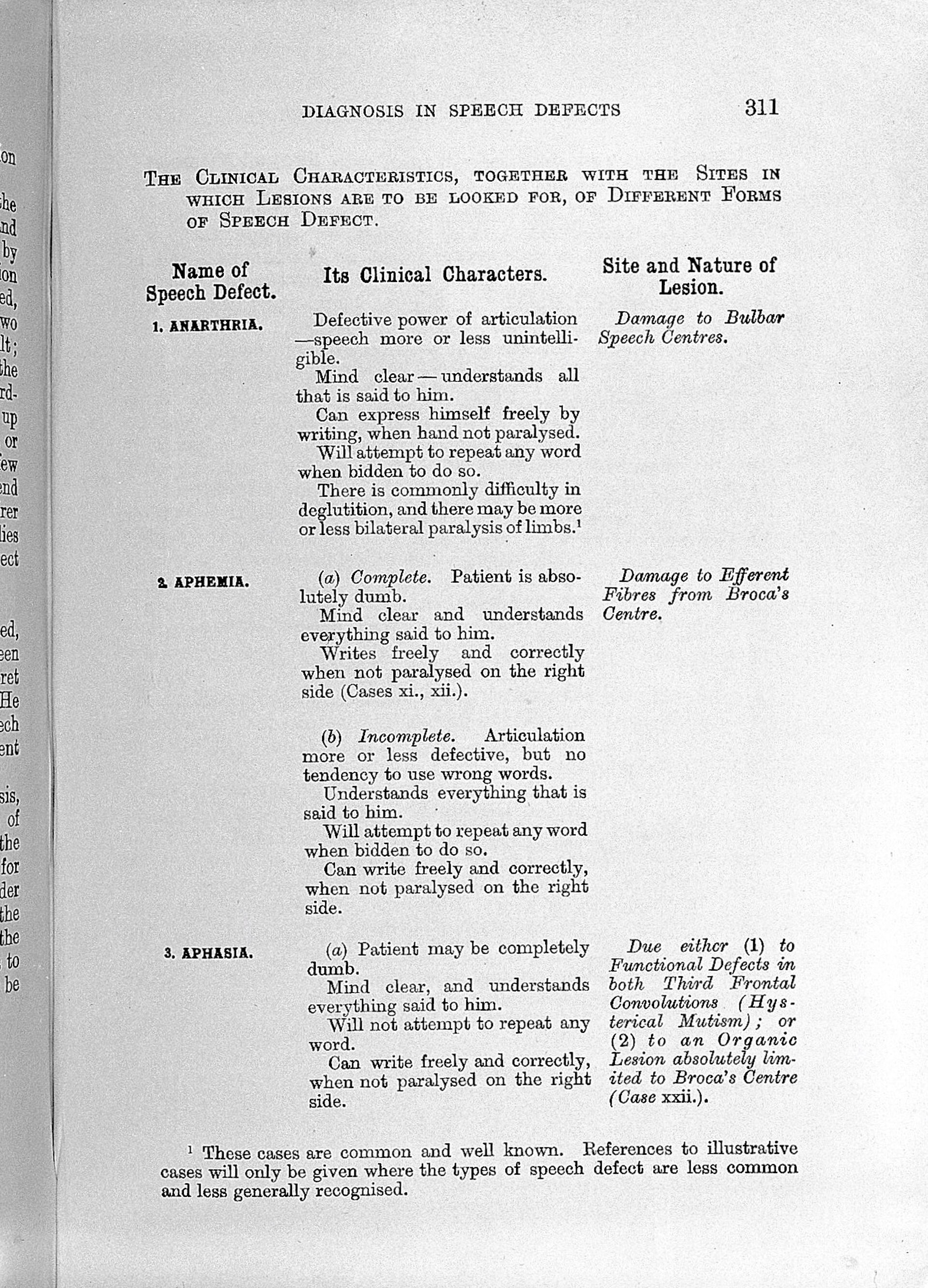 Bastian, H. Charlton | Wellcome Collection