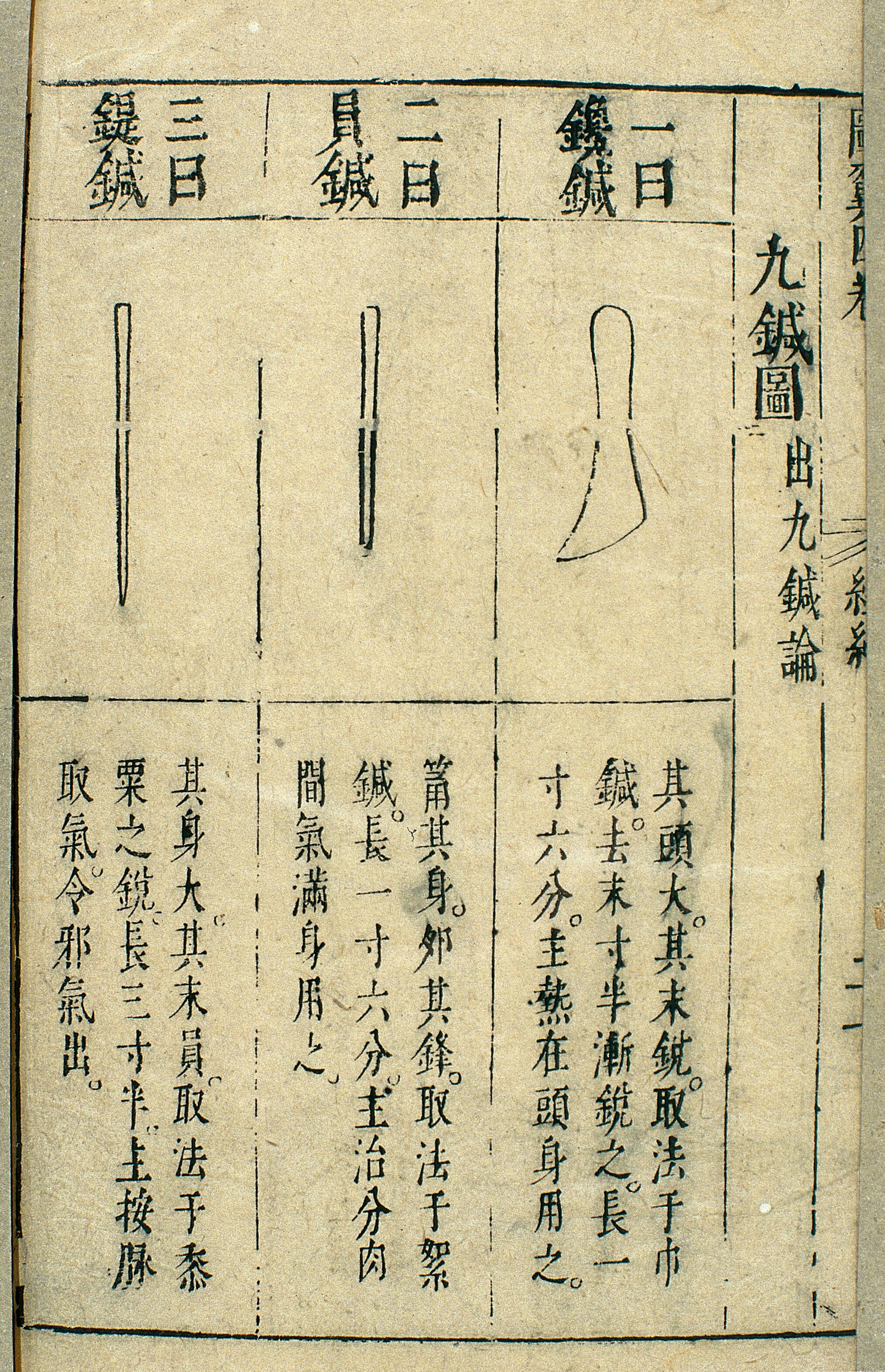 The nine ancient acupuncture needles, 17th Chinese (detail) | Wellcome ...