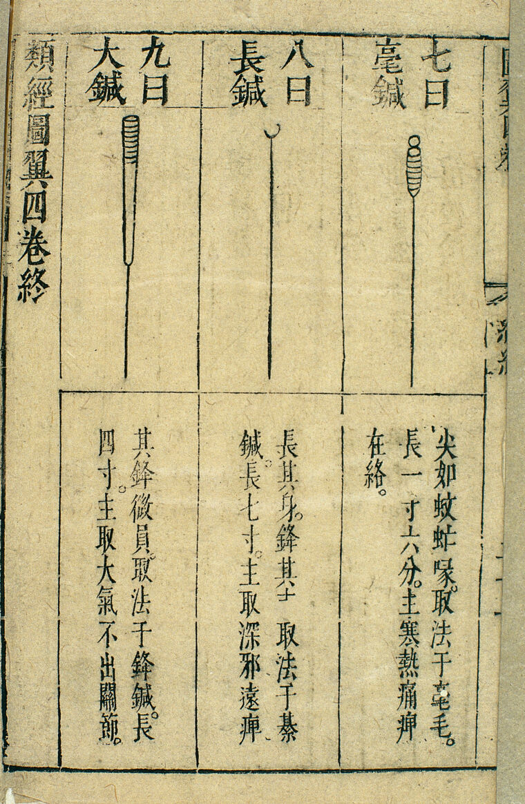 The nine ancient acupuncture needles, 17th Chinese (detail) | Wellcome ...
