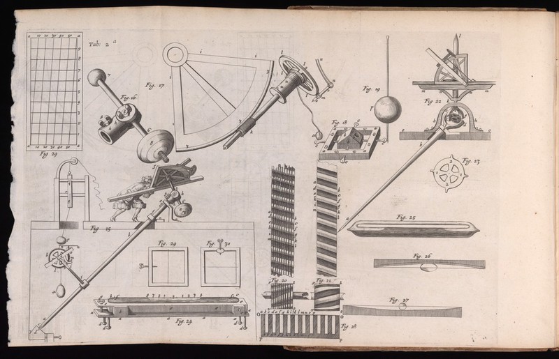 Tab 2a. Robert Hooke inventions, 1677. | Wellcome Collection