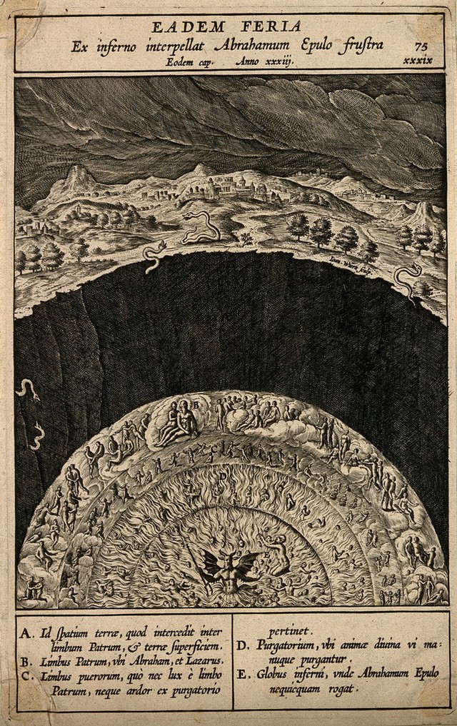 The circles of hell and limbo (containing Abraham and Lazarus) beneath ...