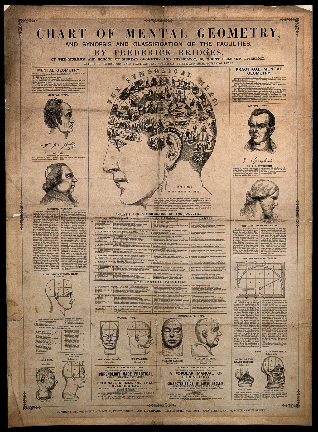 Phrenological chart; with design of head containing symbols of the ...