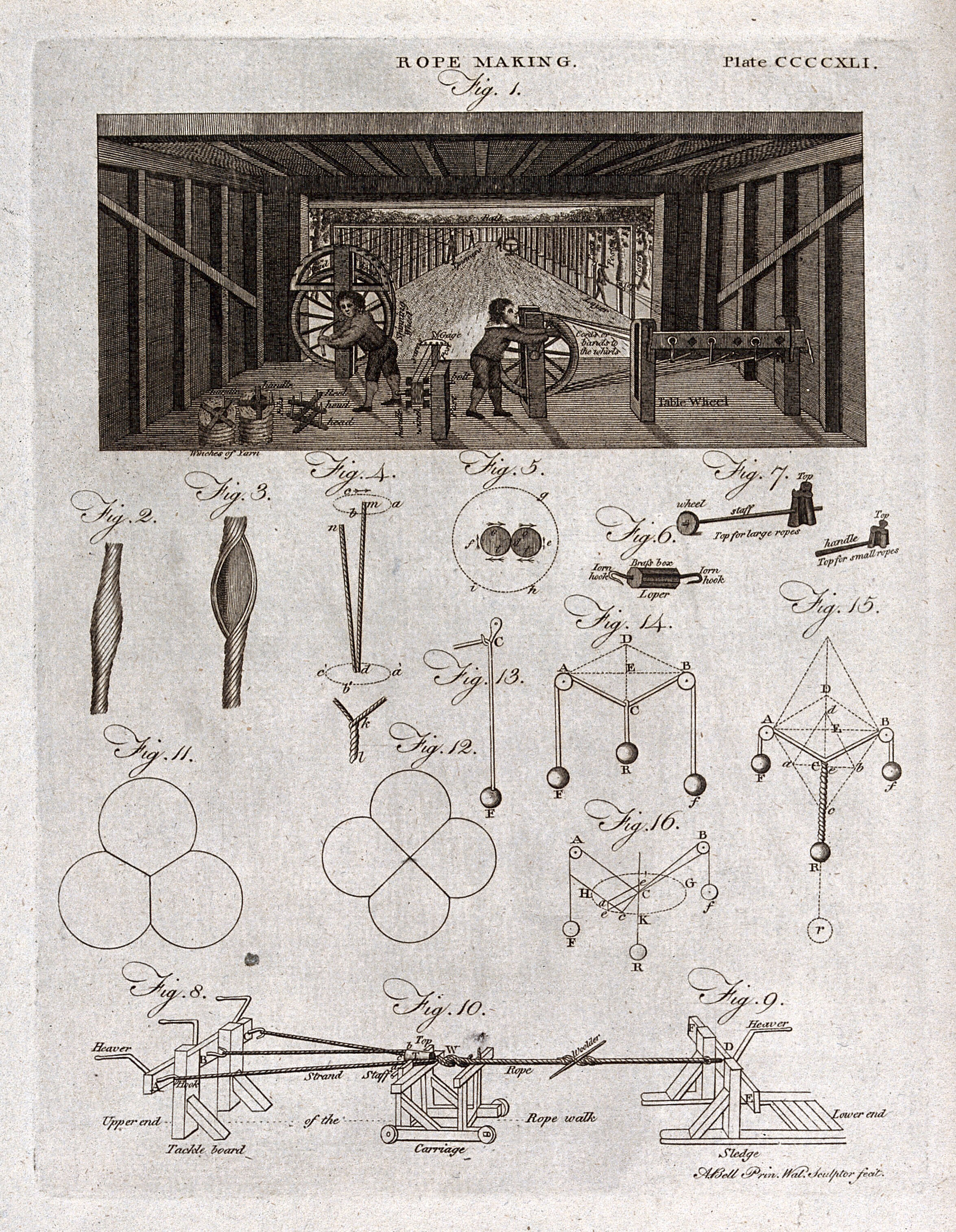 Rope-making: view of a rope-walk with boys winding ropes (top), details ...