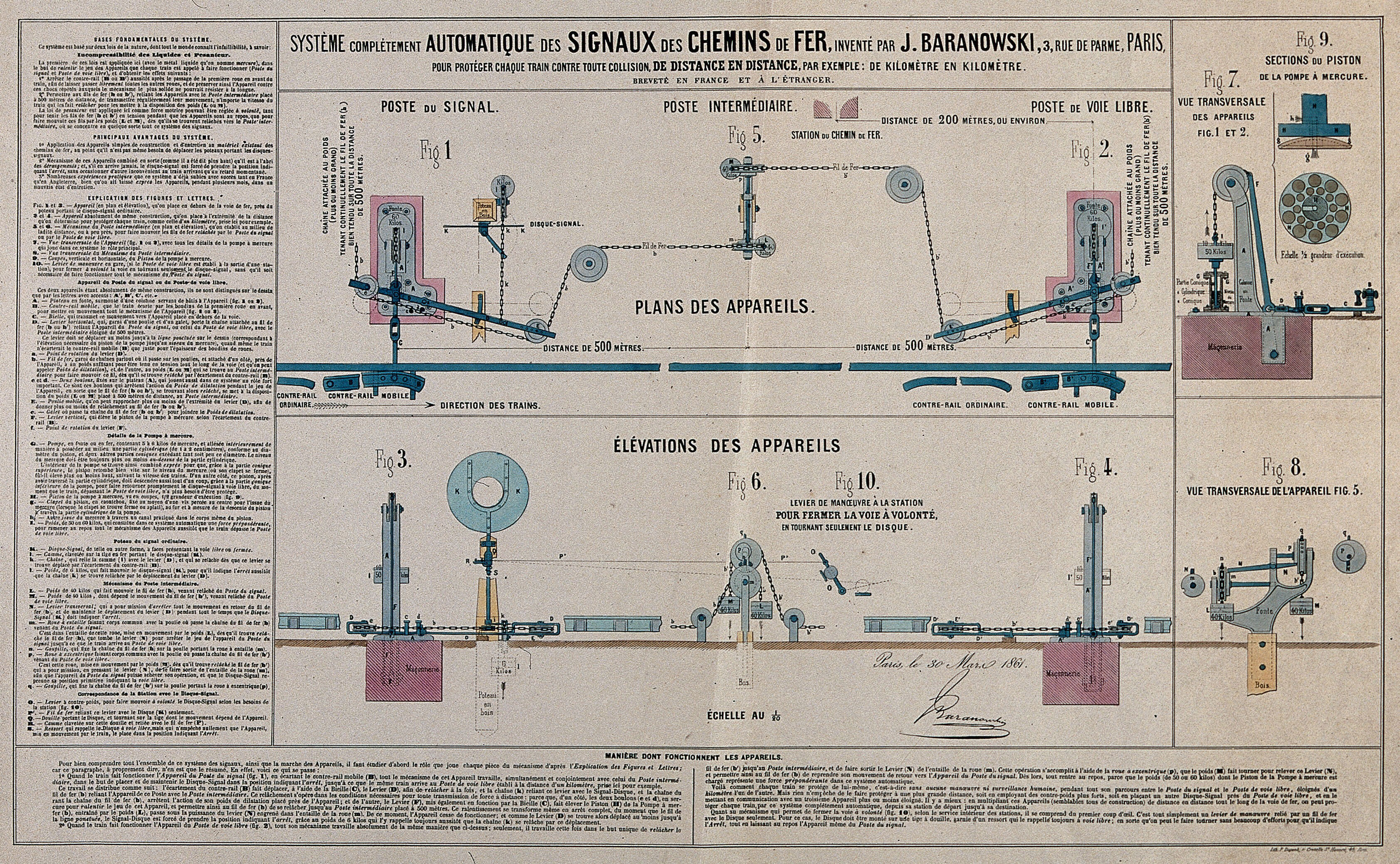 Railway Signal System