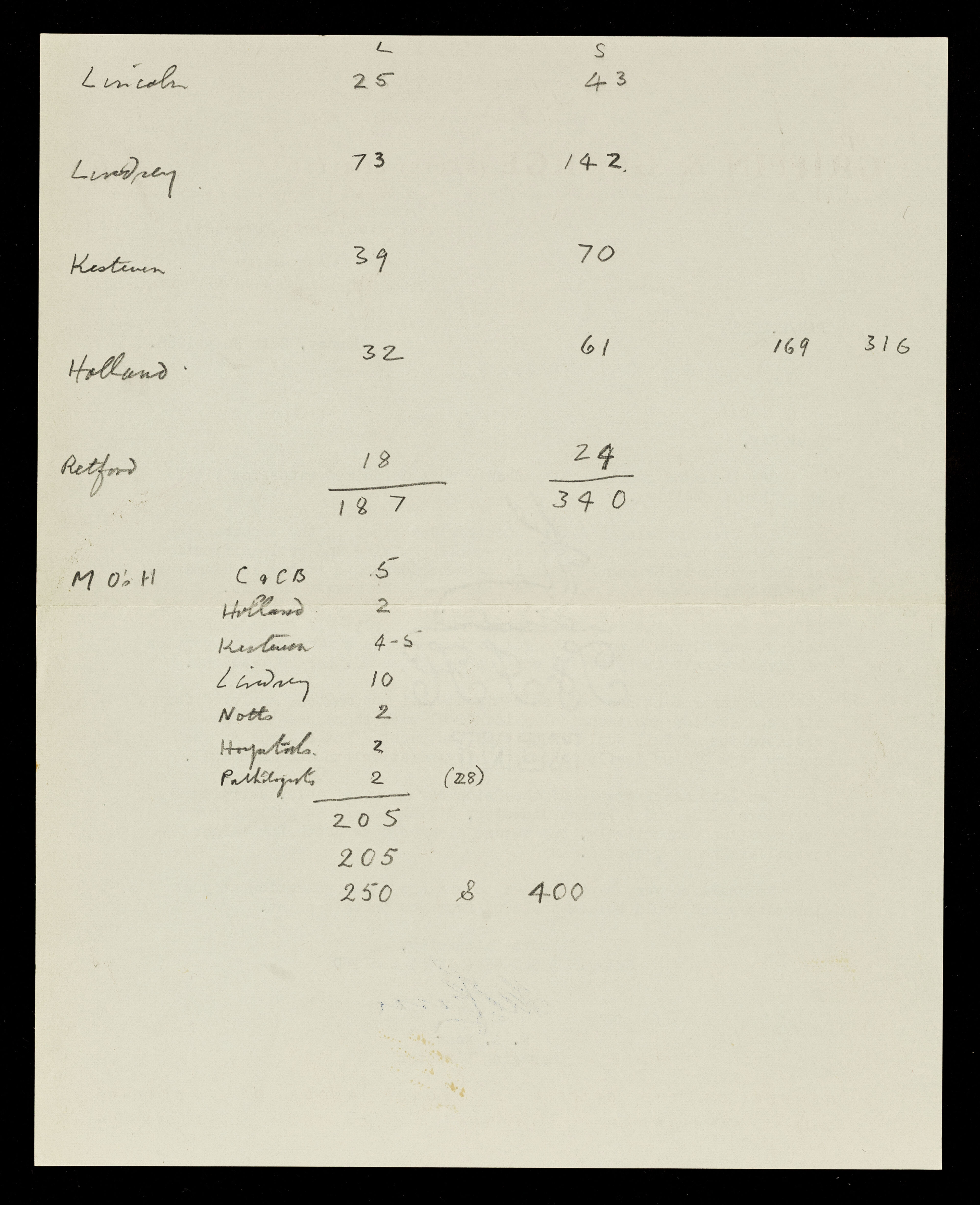 Griffin & George (Sales) | Wellcome Collection