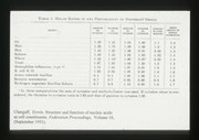 RNA Tie Club Lecture Slides | Wellcome Collection